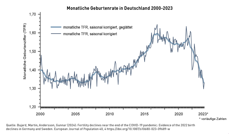 basil10 • Bloomberg: Рождаемость в Германии падает стремительными темпами